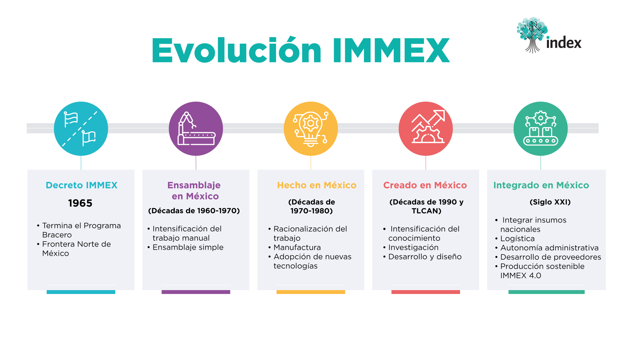 IMMEX-EN – Consejo Nacional de la Industria Maquiladora y Manufacturera ...