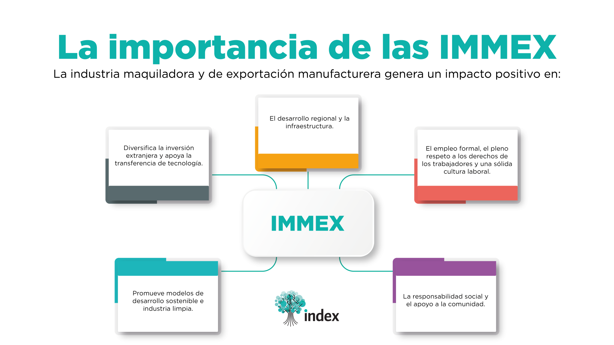 IMMEX-EN – Consejo Nacional de la Industria Maquiladora y Manufacturera ...